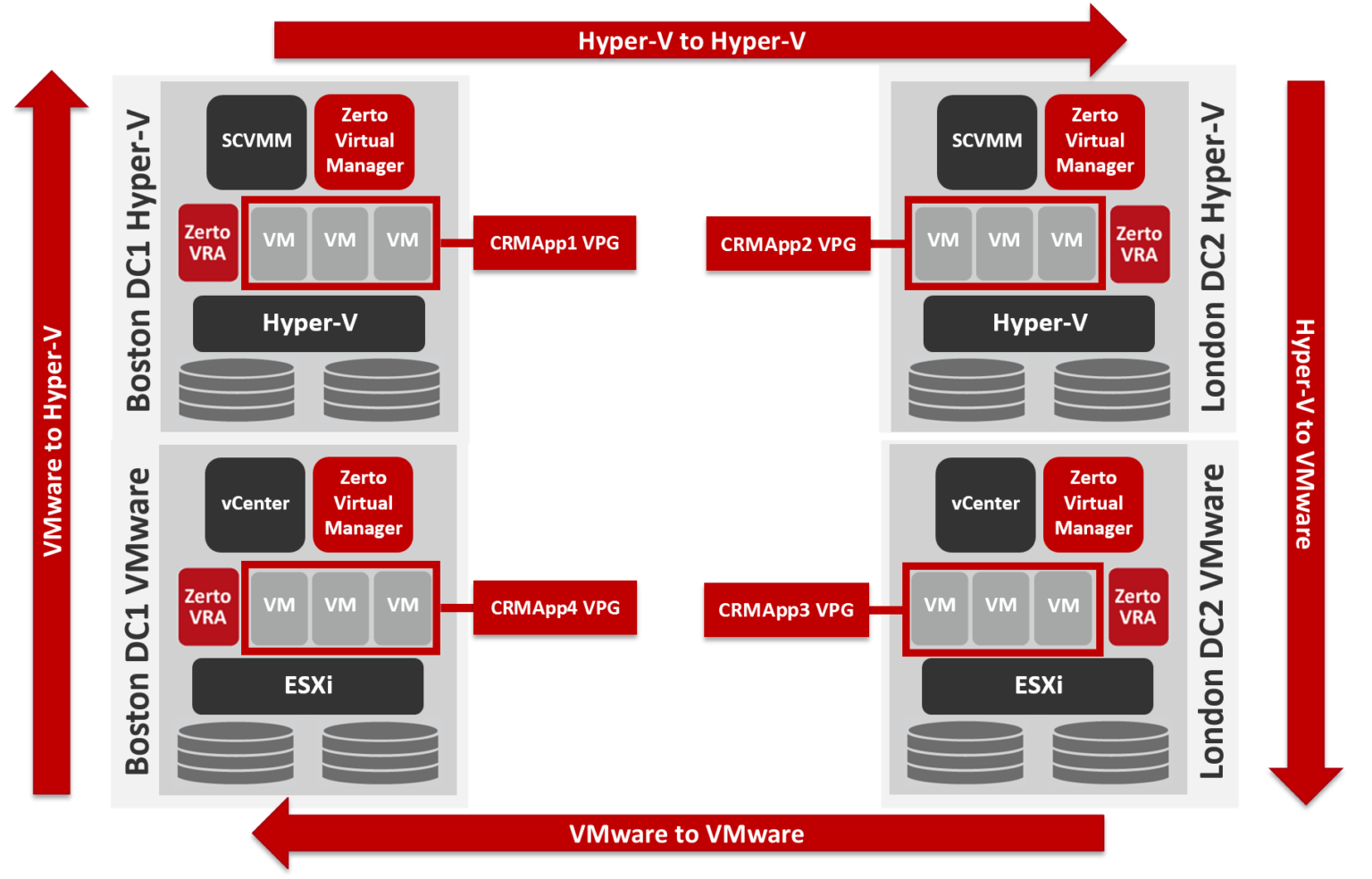 Zerto Virtual Replication - Installation - Virtualization Blog