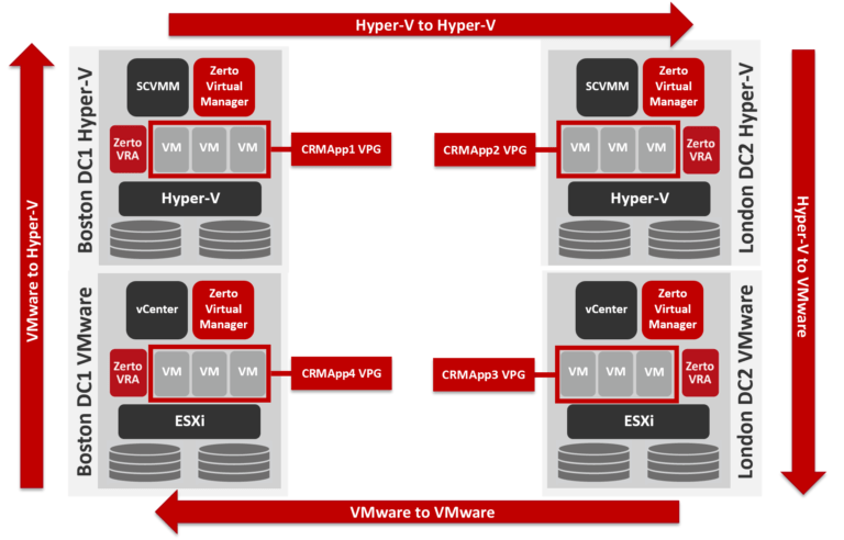 Zerto Virtual Replication - Installation - Virtualization Blog