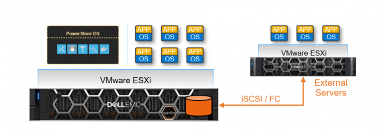 VxRail, vSAN ReadyNodes, and PowerStore X! - Virtualization Blog