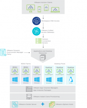 VMware Horizon 8 (2209) Installation Guide - Virtualization Blog
