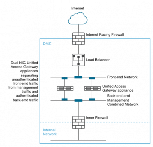 Deploy and Configure Unified Access Gateway - Virtualization Blog