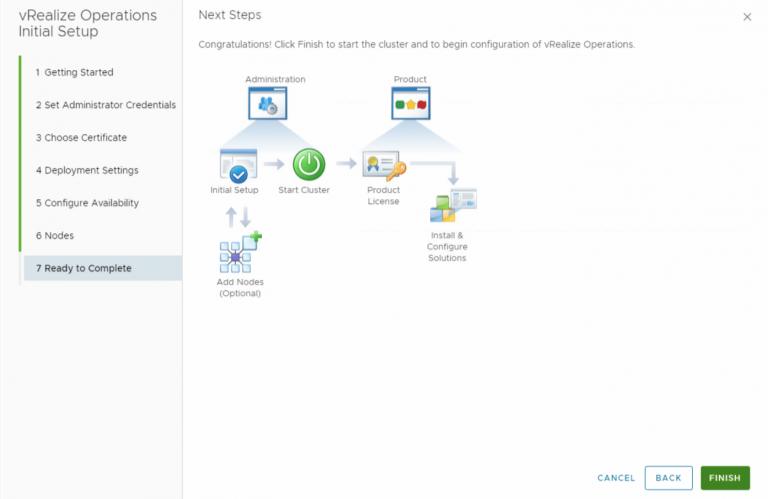 Deploying and Configuring vRealize Operations 8.10 - Virtualization Blog