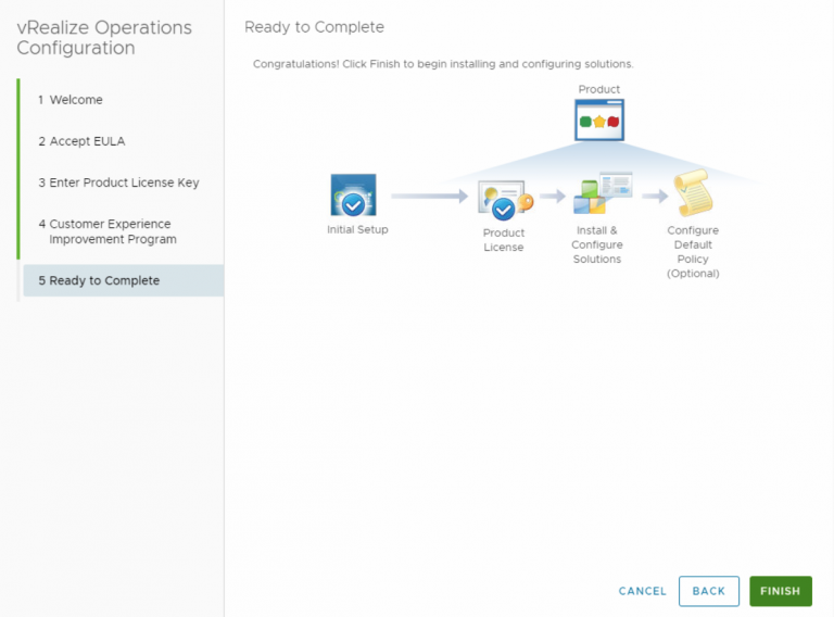 Deploying and Configuring vRealize Operations 8.10 - Virtualization Blog