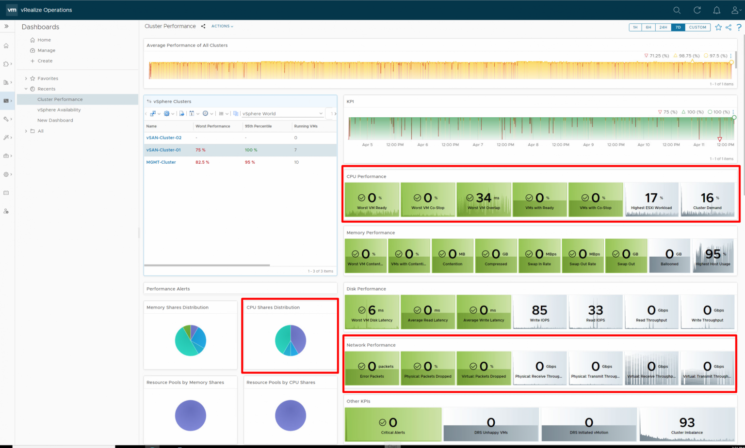vRealize Operations 8.10 – Create View and Dashboard - Virtualization Blog