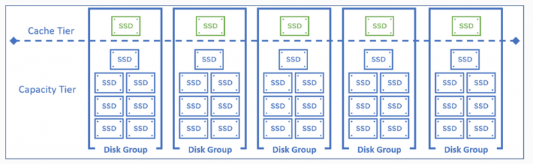 An introduction to how vSAN stores and reads data in OSA and ESA ...