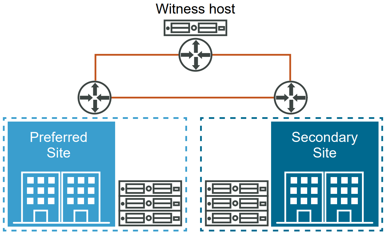 vSAN Deployment Options - Virtualization Blog