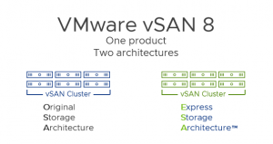 vSAN 8: Architecture and Essential Terminology - Yahya Zahedi ...