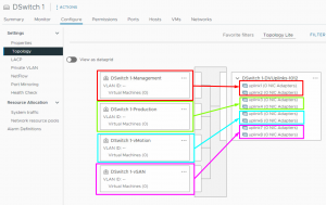 Configure 2-node vSAN Cluster (ESA) - Virtualization Blog