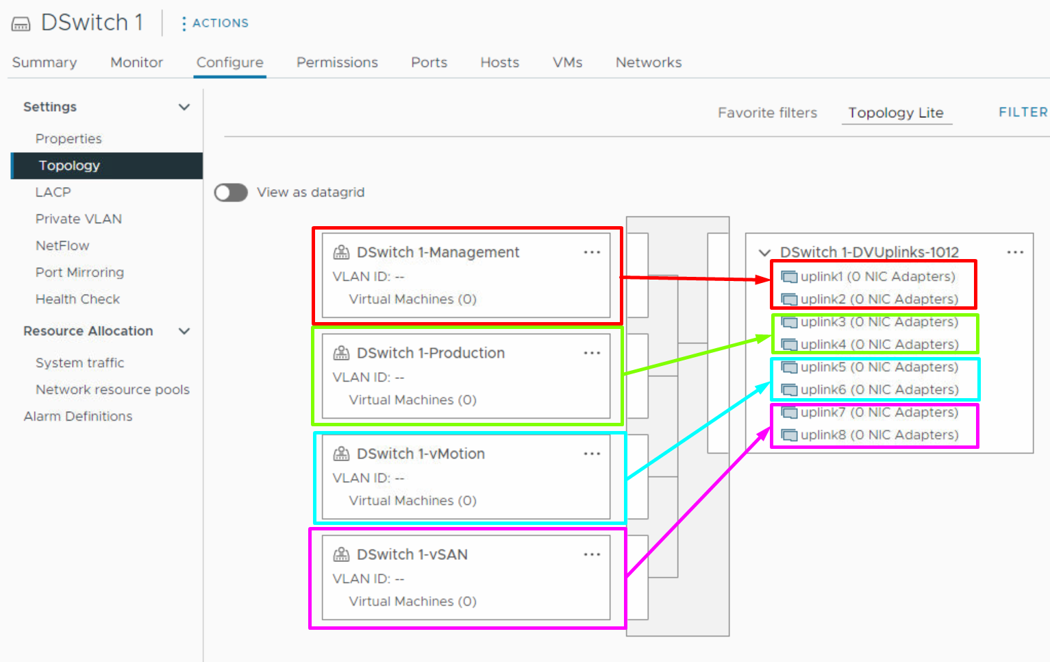 Configure 2-node vSAN Cluster (ESA) - Virtualization Blog