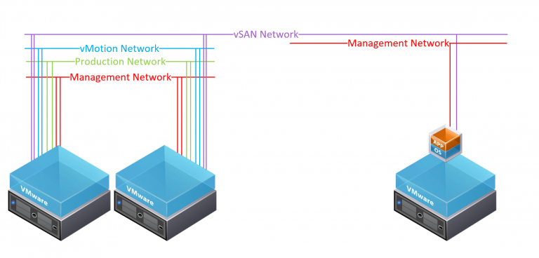 Configure 2-node vSAN Cluster (ESA) - Virtualization Blog