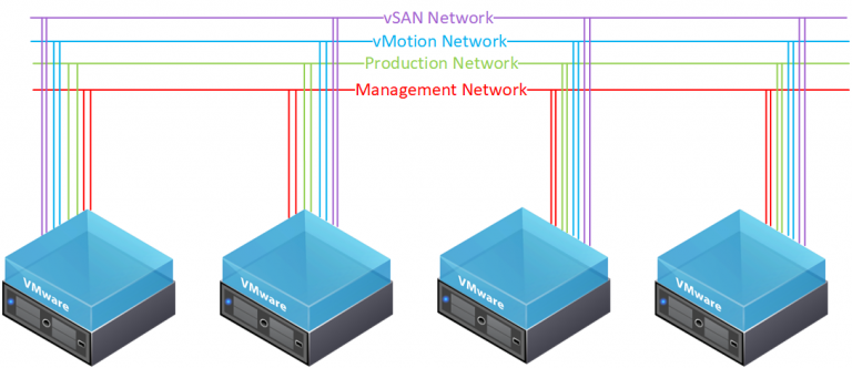 Configure a Standard vSAN Cluster (ESA) - Virtualization Blog