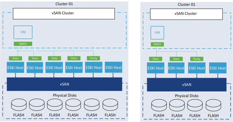 vSAN Storage Policy - Part 1 - Yahya Zahedi | Consultant's Log