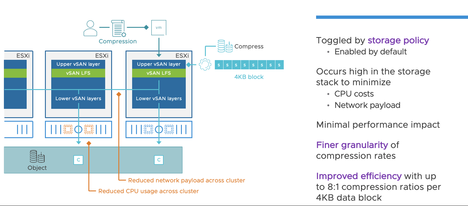 vSAN’s features to optimize storage utilization - Virtualization Blog